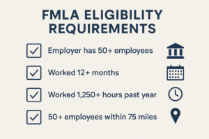 Bereavement Leave Laws: FMLA Rights & State-by-State Guide - Memorial Merits